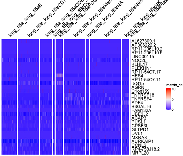 Adjust top annotation position · Issue #927 · jokergoo/ComplexHeatmap · GitHub