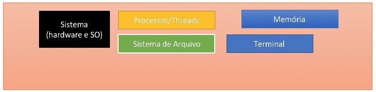 GitHub - Andxyz8/dashboard-sistema-operacional