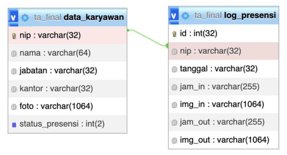 GitHub - hanifma/FaceRecognitionForPresenceApp: Face Recognition Project Using DeepFace