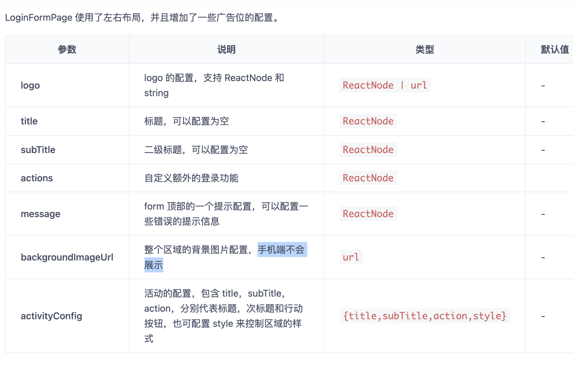 🐛 Bug 页面级别的登录表单未兼容手机端 · Issue 6189 · Ant Designpro Components · Github