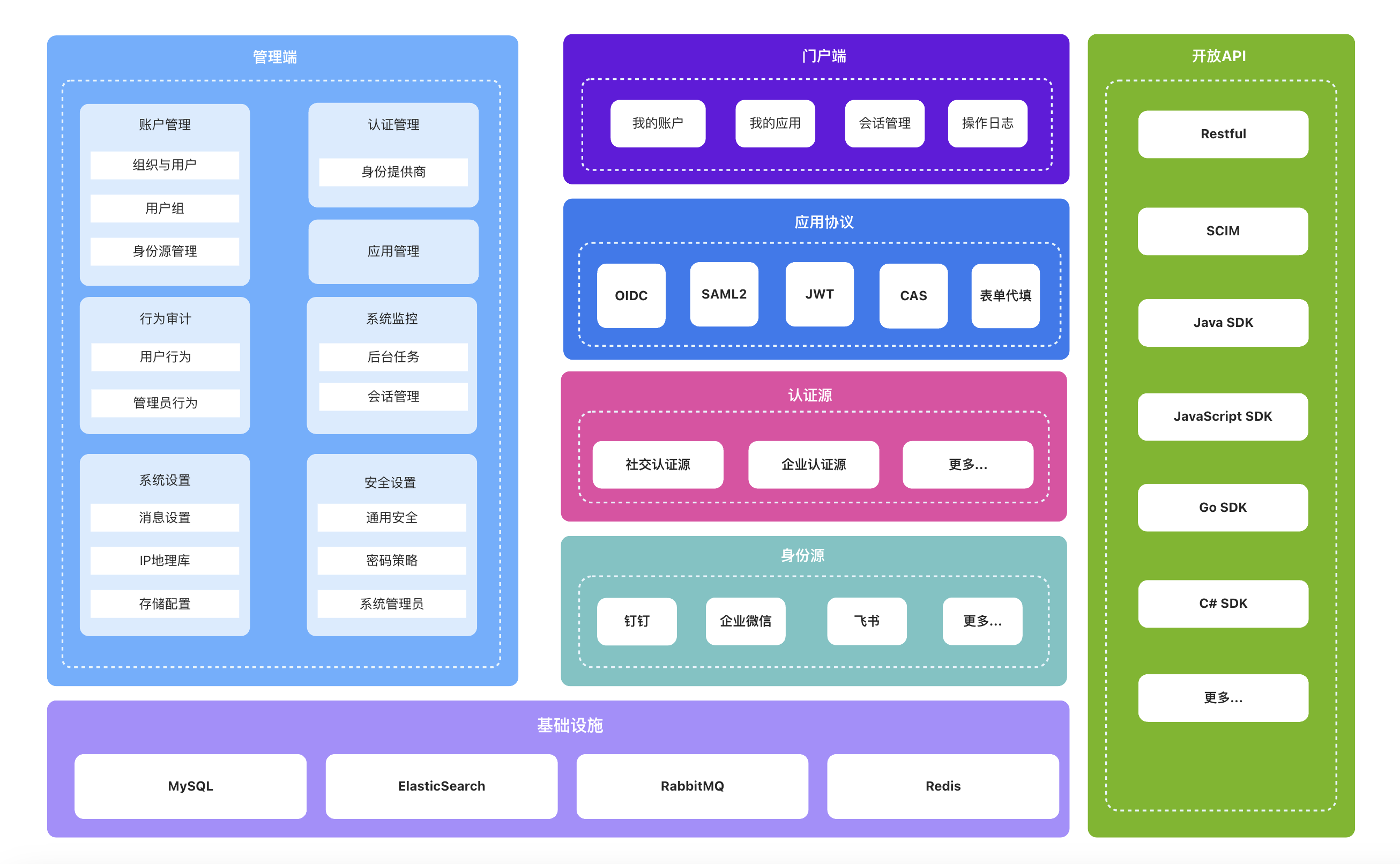 GitHub - topiam/eiam: EIAM（Employee Identity and Access Management ...