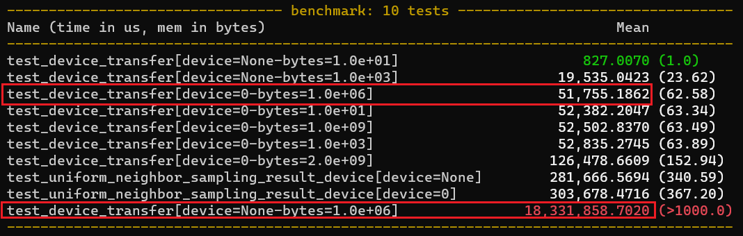 Add support for server GPU- client GPU data xfer · Issue #23 · rapidsai/GaaS · GitHub