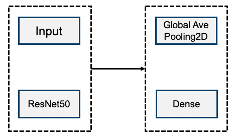 GitHub - DAWUNHAN/ResNet50-Face-Age-Detection: ResNet50를 이용하여 얼굴 이미지로 나이 감지하기