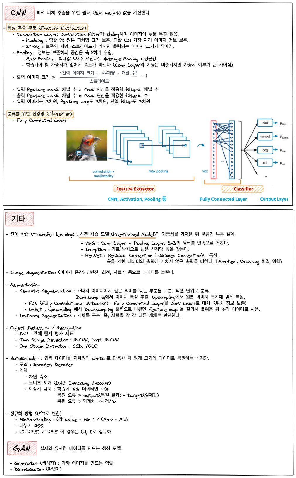 GitHub - DAWUNHAN/deeplearning-fundamental: Deeplearning을 공부하며 정리한 레포지터리입니다.