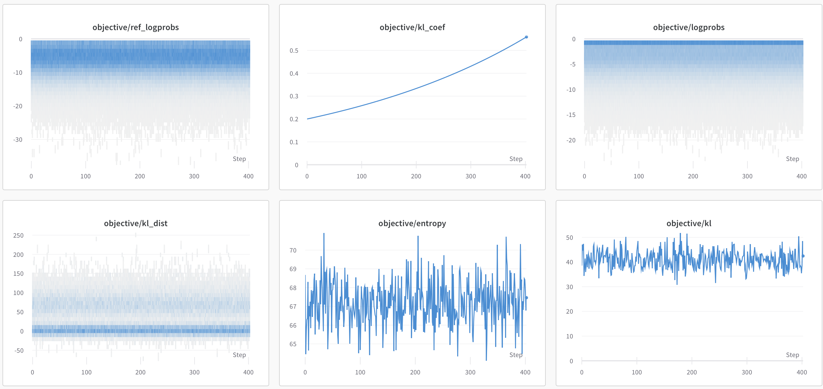 Unstable Training Process · Issue #495 · huggingface/trl · GitHub