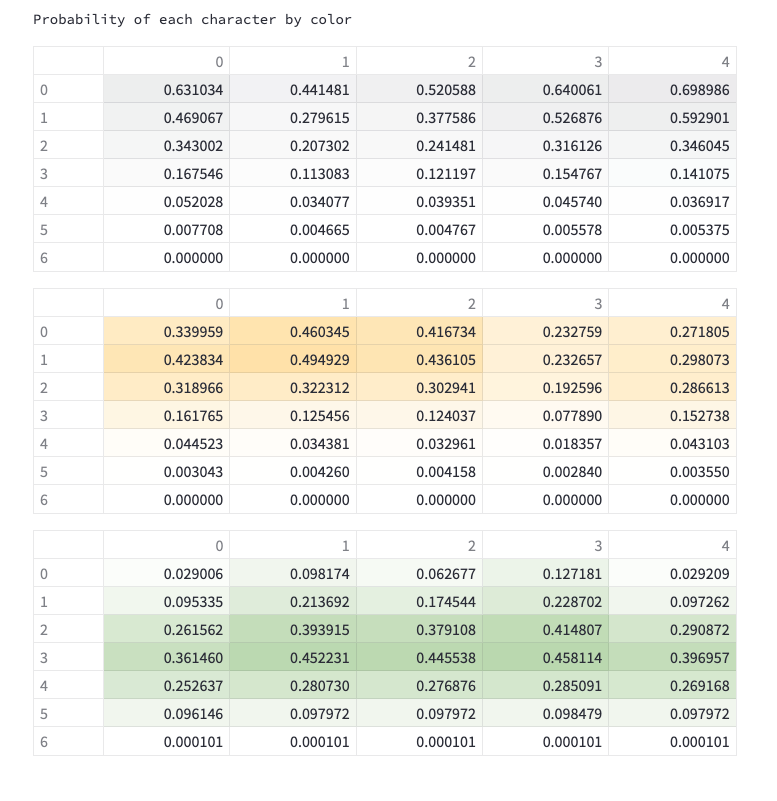 GitHub - sentencebird/wordle-average-matrix