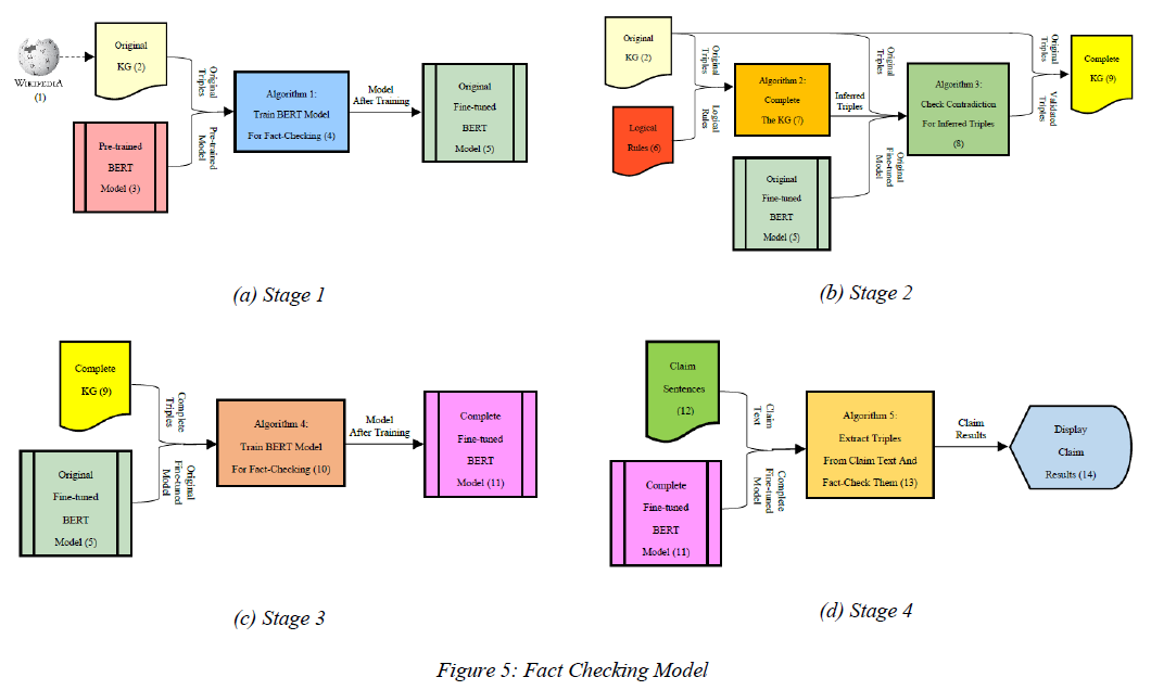 GitHub - vhho/NCAA_Journal_Data: Reference data for the NCAA journal ...