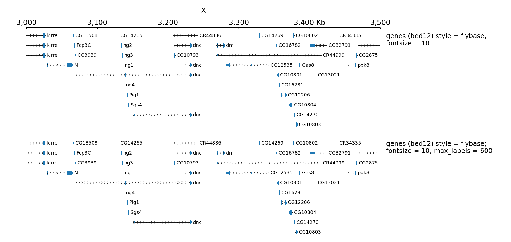 Bug with --BED · Issue #393 · deeptools/pyGenomeTracks · GitHub