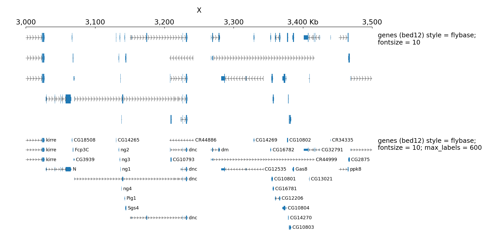 Bug with --BED · Issue #393 · deeptools/pyGenomeTracks · GitHub