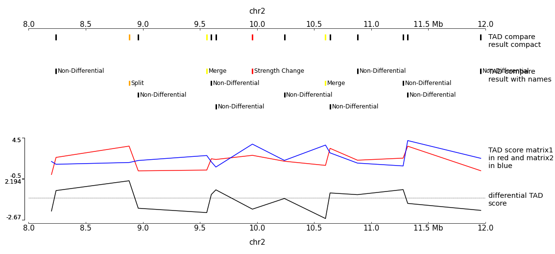 Display TADCompare output in pyGenomeTracks · Issue #420 · deeptools/pyGenomeTracks · GitHub