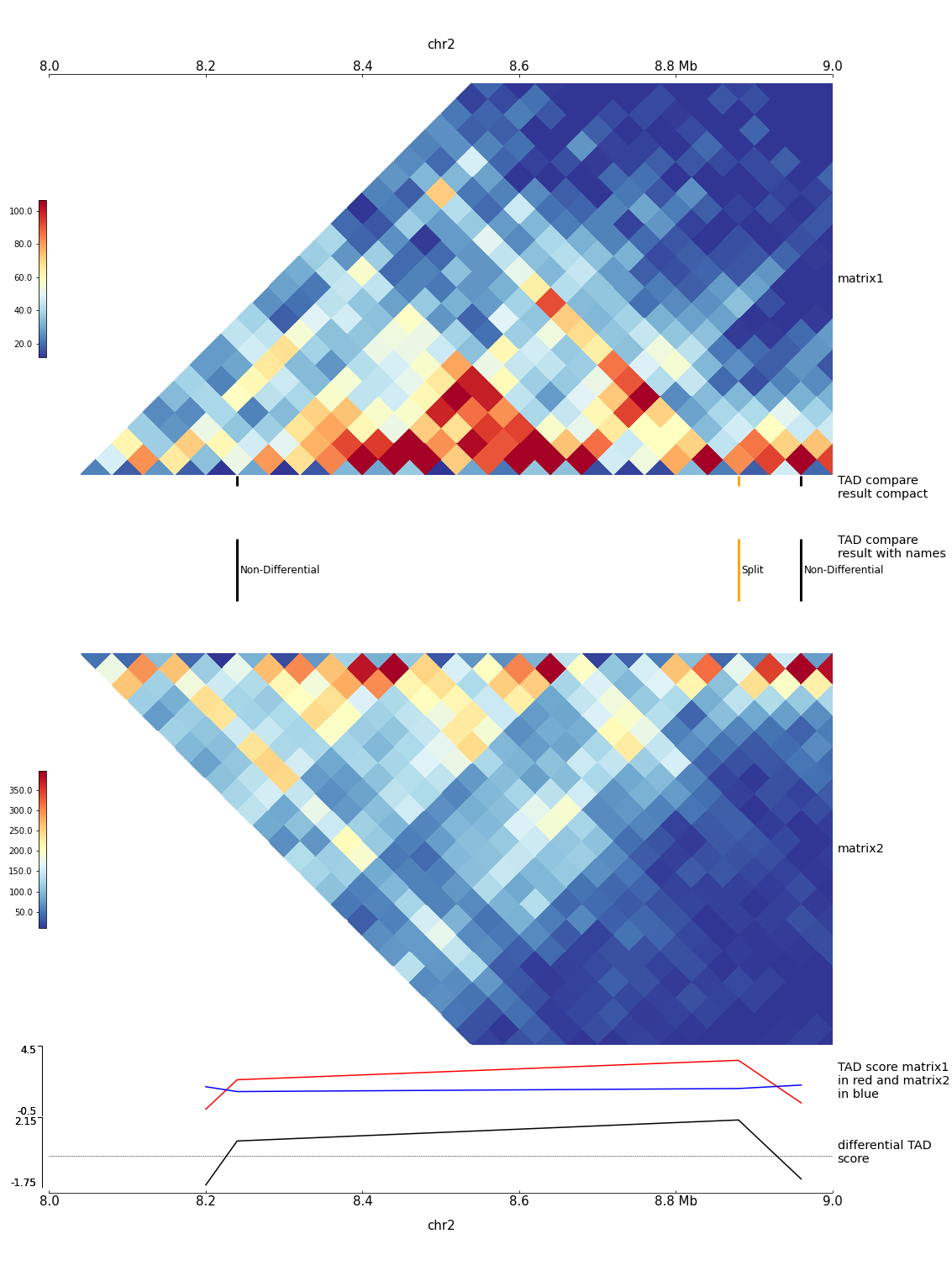 Display TADCompare output in pyGenomeTracks · Issue #420 · deeptools ...