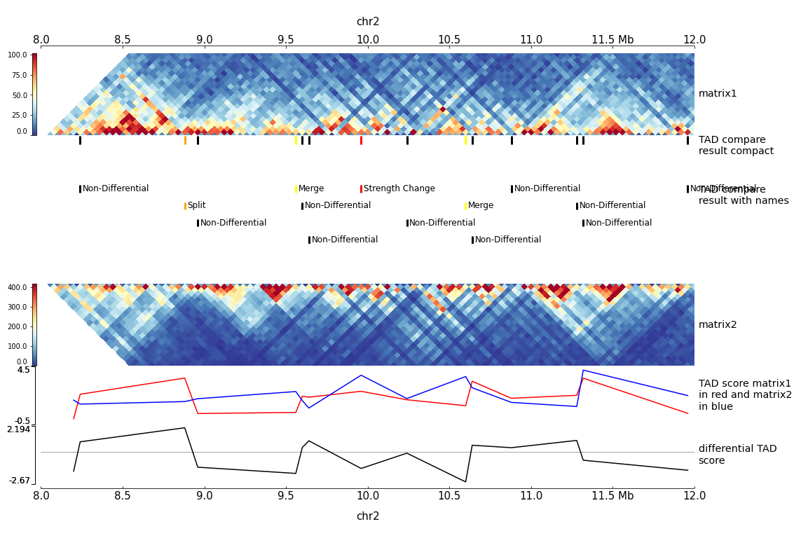 Display TADCompare output in pyGenomeTracks · Issue #420 · deeptools ...