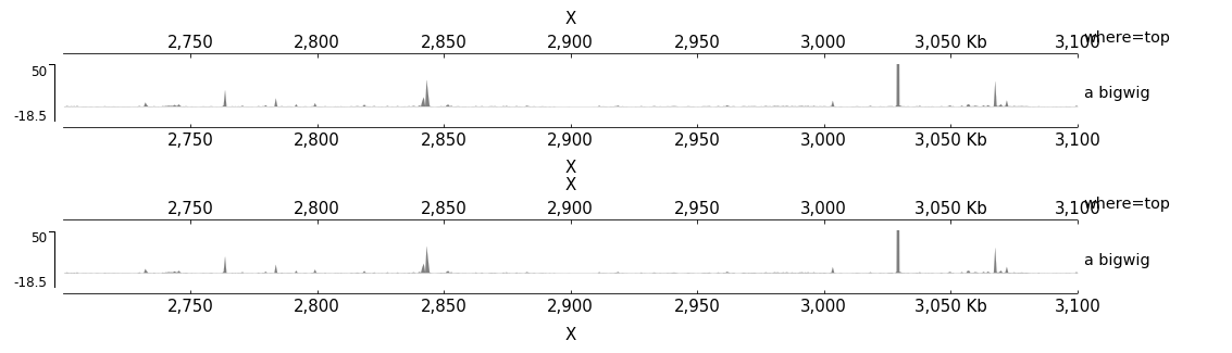 [Galaxy wrappers] Legend placement not correct · Issue #35 · deeptools/pyGenomeTracks · GitHub
