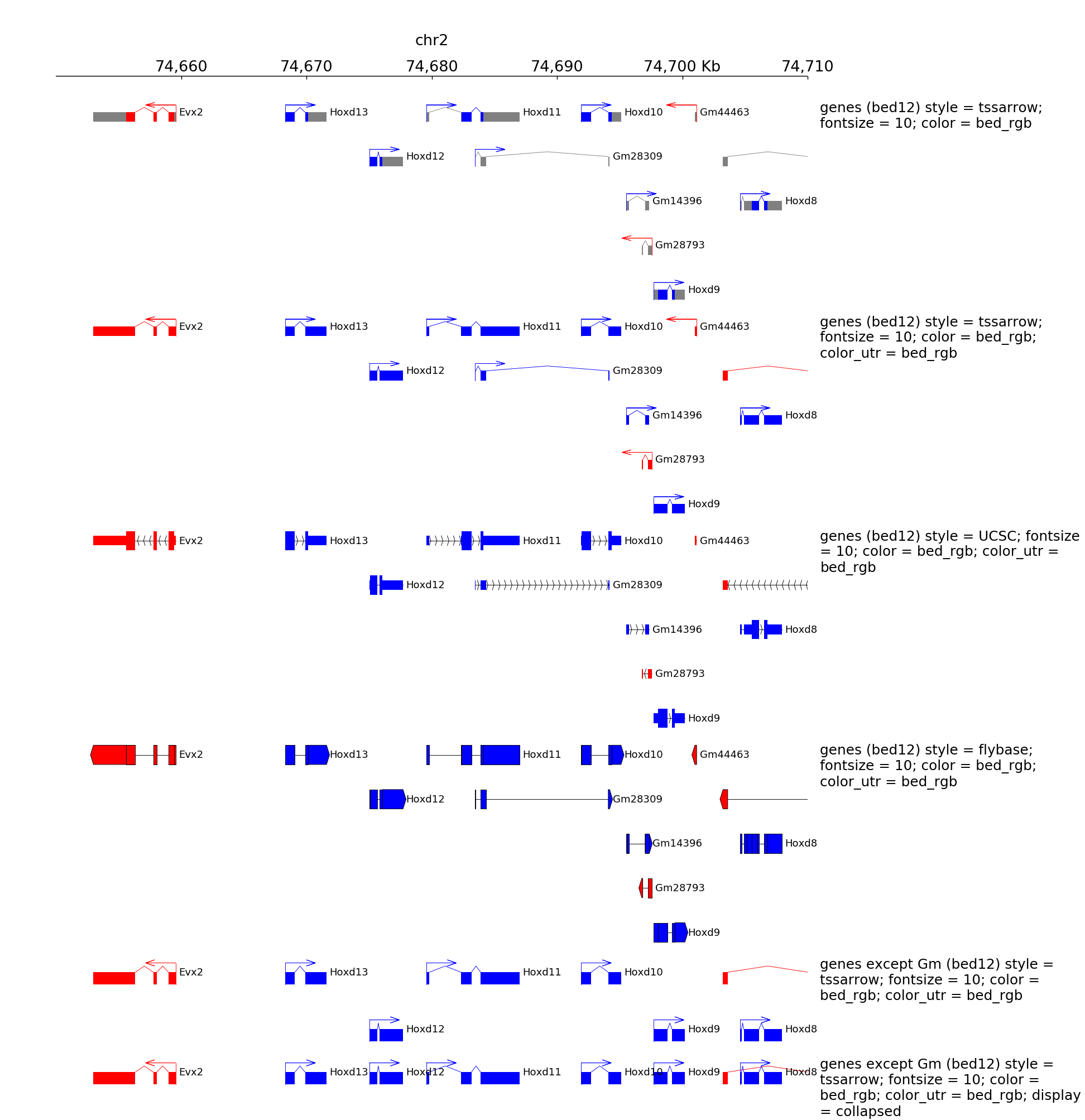 Genes visualisation styles · Issue #180 · deeptools/pyGenomeTracks · GitHub