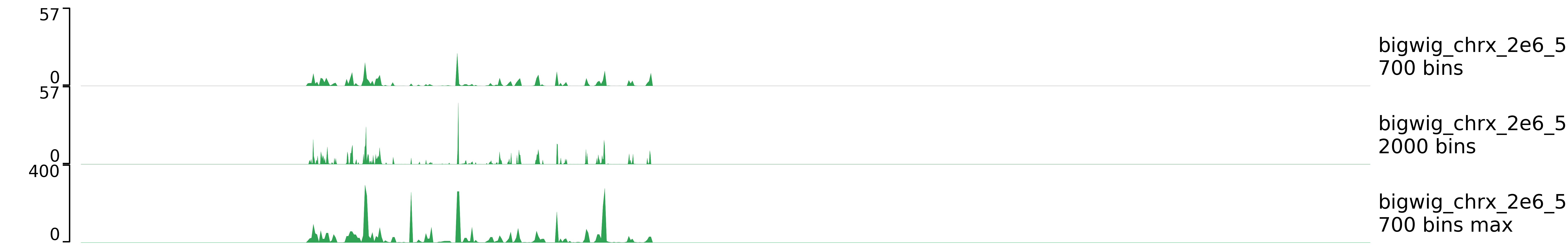 Y-axis does not reflect values · Issue #282 · deeptools/pyGenomeTracks · GitHub