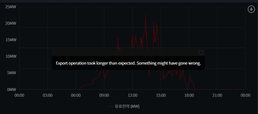 There is problem of download over 80k data through amchart export · Issue #2651 · amcharts ...