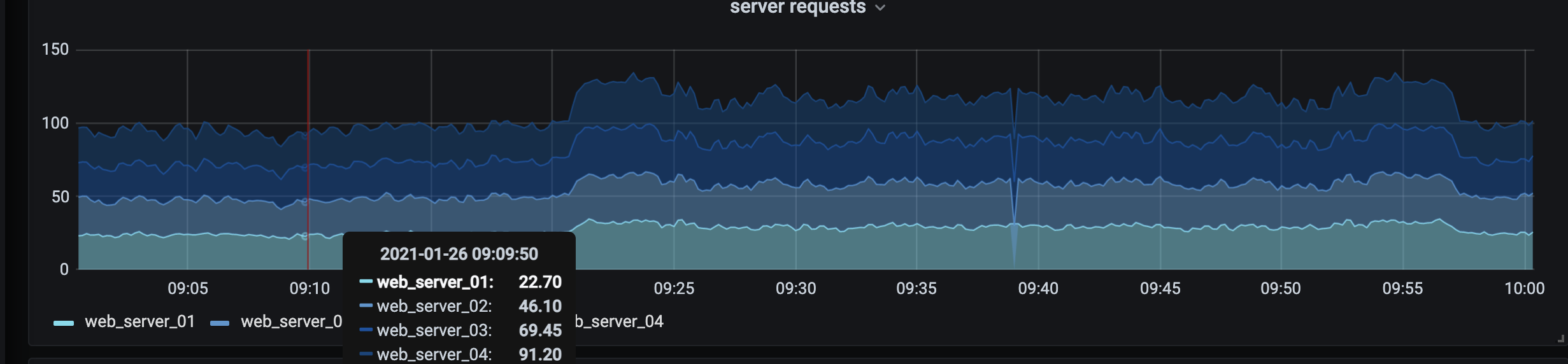 Feature Request : dynamically display the time interval in the tooltip while doign selection on ...