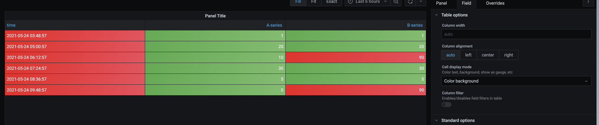 Time and string fields get unique background color in v8 · Issue #34519 · grafana/grafana · GitHub