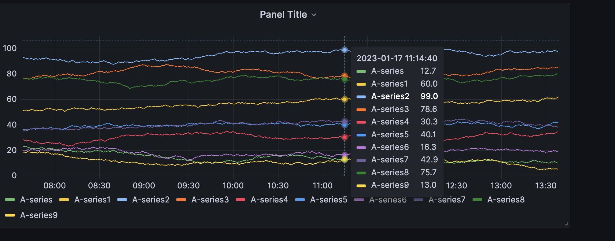 Time series: Multi tooltip for graph with many series obstructs the view and is hard to use ...