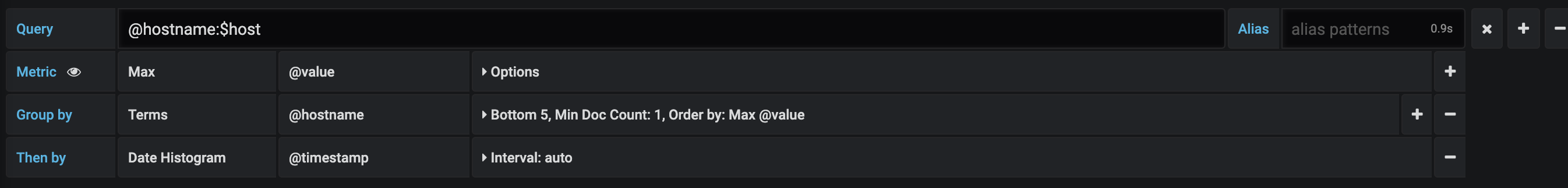 Explore Template Variables Are Not Expanded In Query When Going From Dashboard Panel To Explore