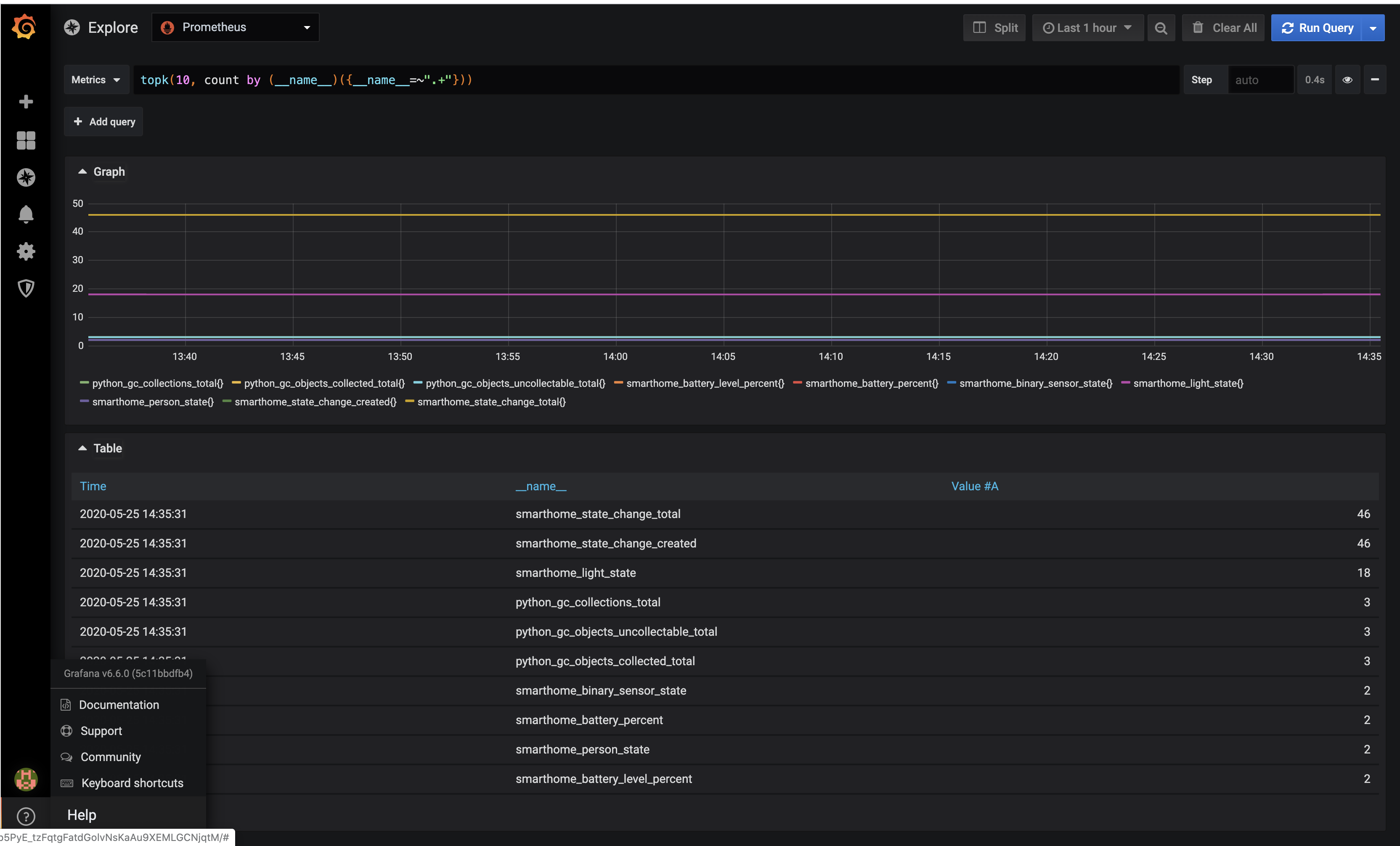 Explore mode PromQL query must contain metric name · Issue #24997 · grafana/grafana · GitHub