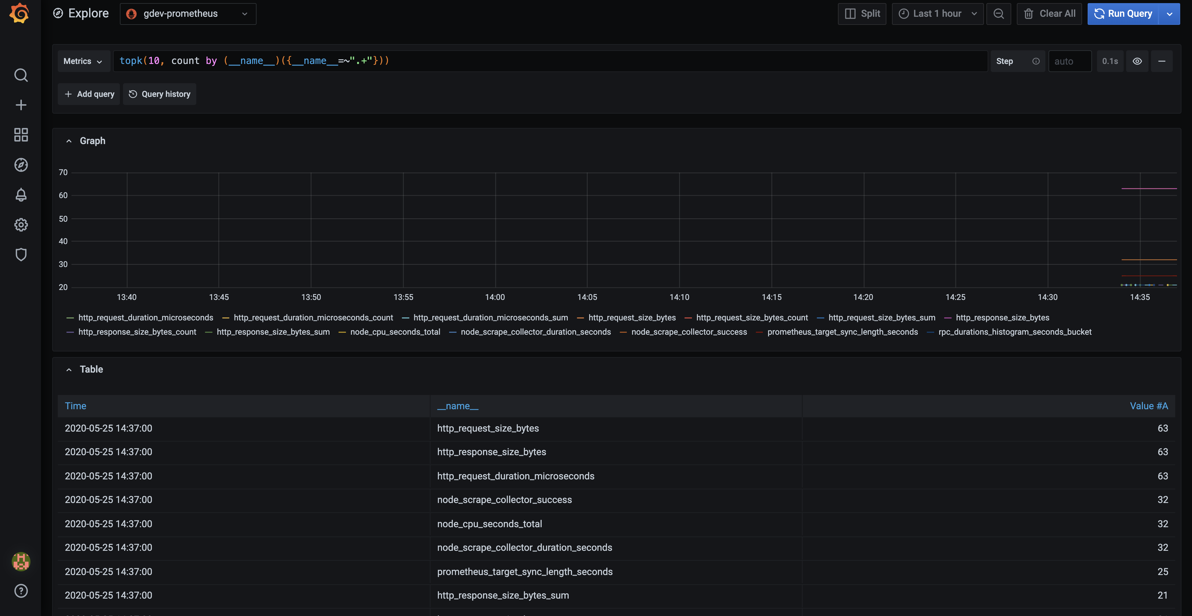 Explore mode PromQL query must contain metric name · Issue #24997 · grafana/grafana · GitHub