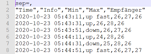 Encoding Issue With New Function Download For Excel In Table Data
