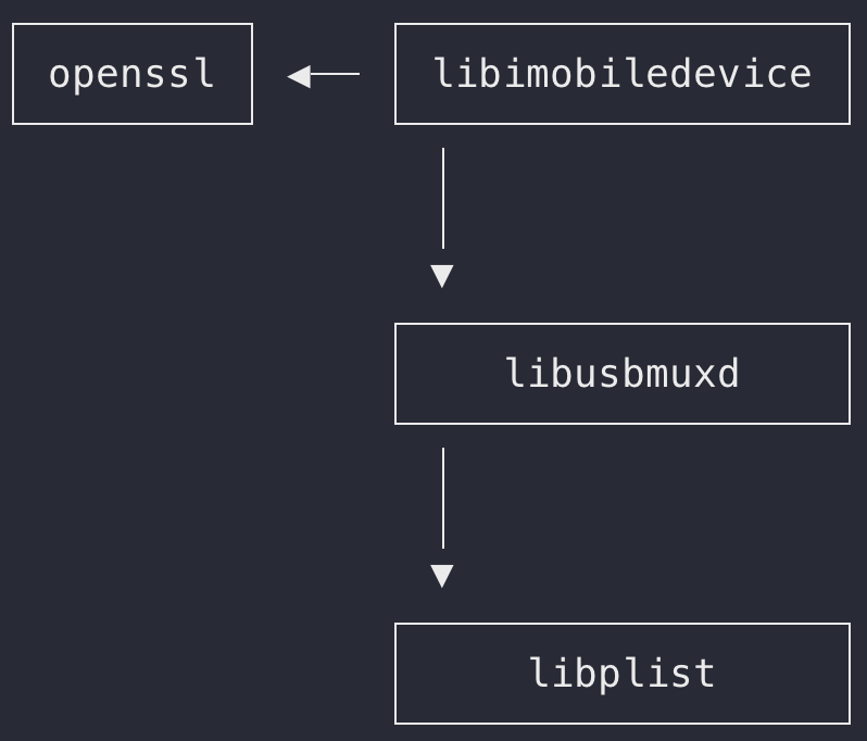 Android Build · Issue #1061 · libimobiledevice/libimobiledevice · GitHub