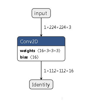 quantized tflite model result is different with CPU and NNAPI on my Android P devices · Issue ...