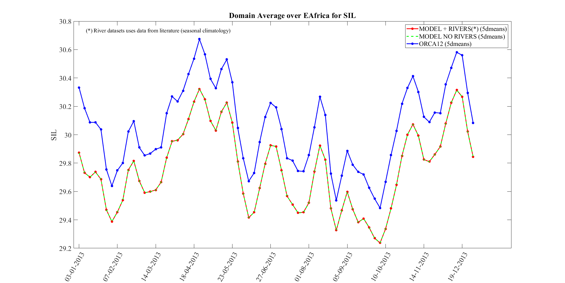 Test runs · Issue #9 · NOC-MSM/Regional-NEMO-Medusa · GitHub