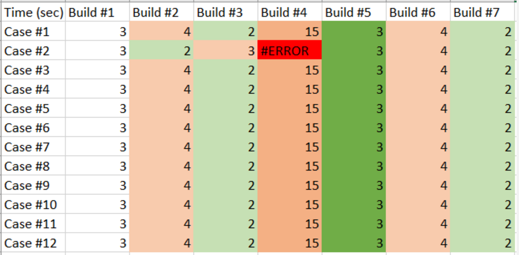 Add a table "History view based on builds" with possibility to view ...