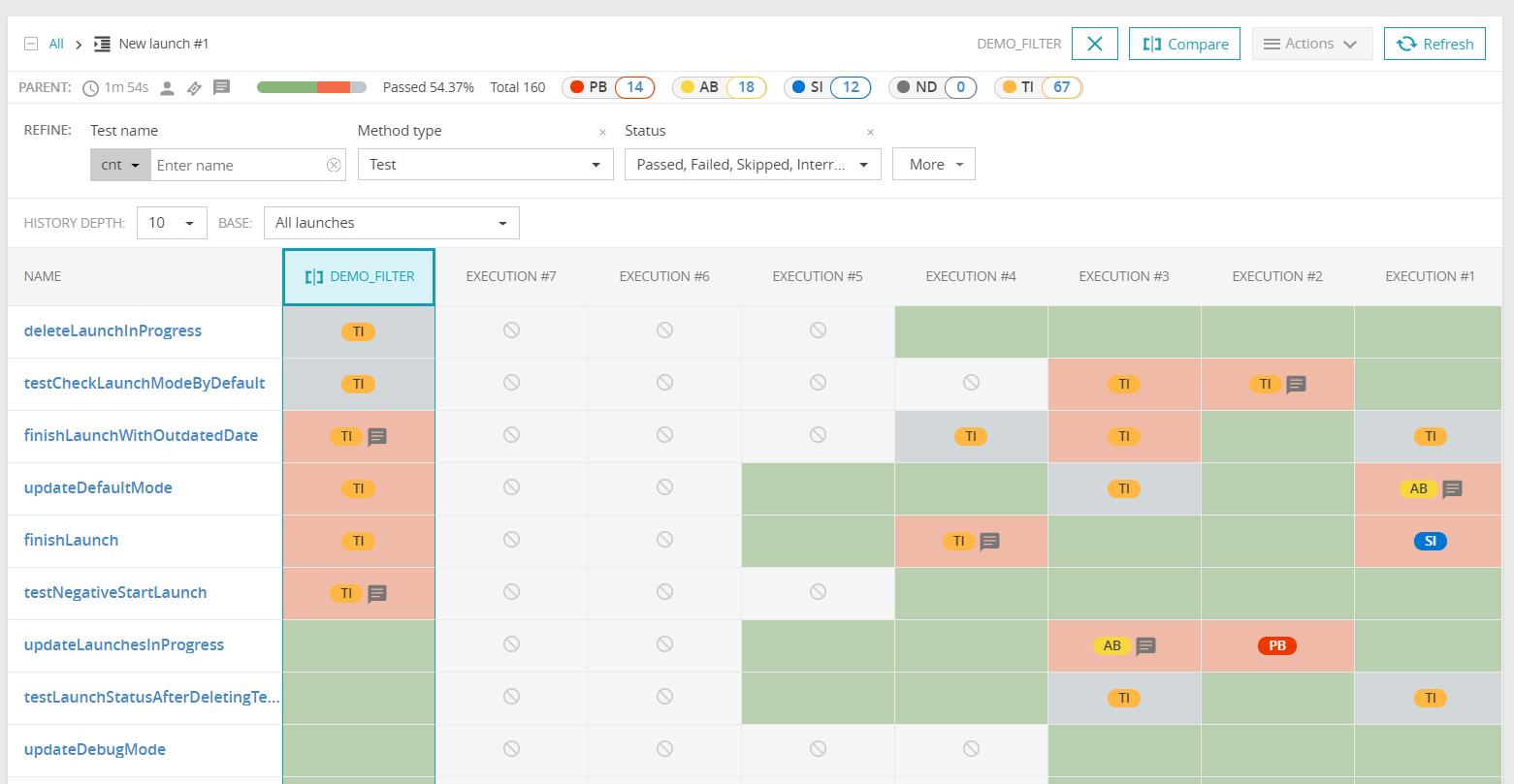 Launch comparison · Issue #290 · reportportal/reportportal · GitHub
