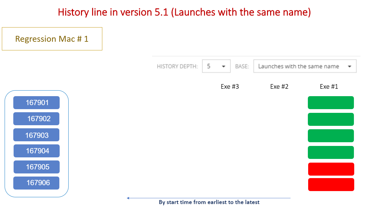 History table for the whole launch /filter · Issue #896 · reportportal/reportportal · GitHub