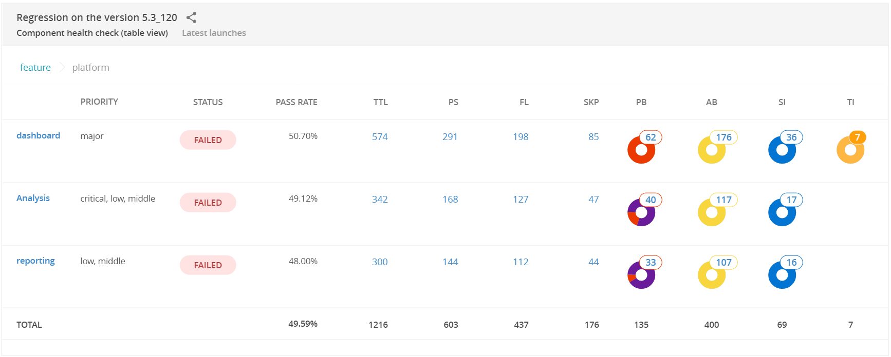 [Widget]: Component Health Check Widget Table View · Issue #269 ...