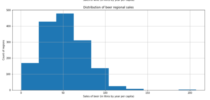 GitHub - Steve246/Data-Science-Project
