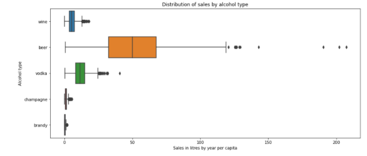 GitHub - Steve246/Data-Science-Project