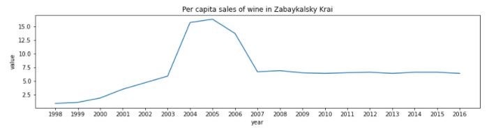GitHub - Steve246/Data-Science-Project