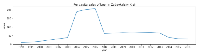 GitHub - Steve246/Data-Science-Project