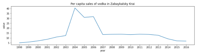 GitHub - Steve246/Data-Science-Project