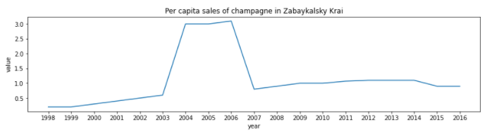 GitHub - Steve246/Data-Science-Project