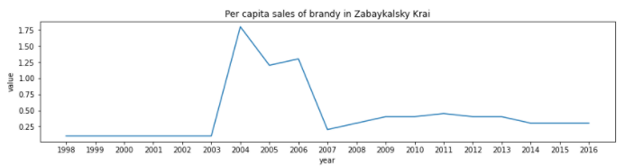 GitHub - Steve246/Data-Science-Project