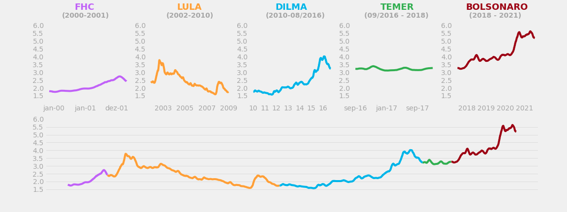 GitHub - Lufec/Dollar_to_Real_storytelling