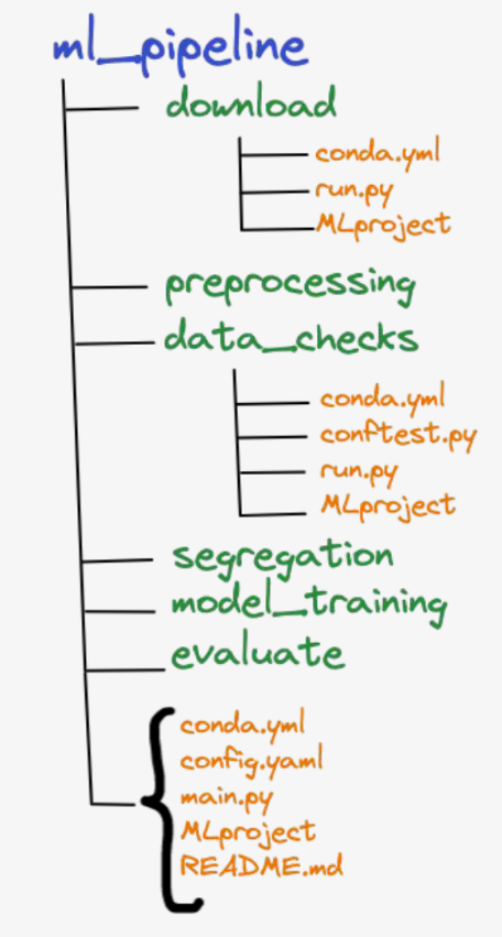 GitHub - Lufec/MLOps_Dostoy