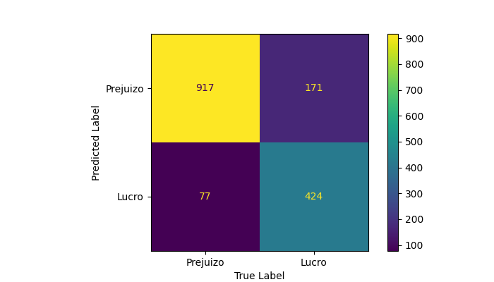 GitHub - Lufec/MLOps_Dostoy