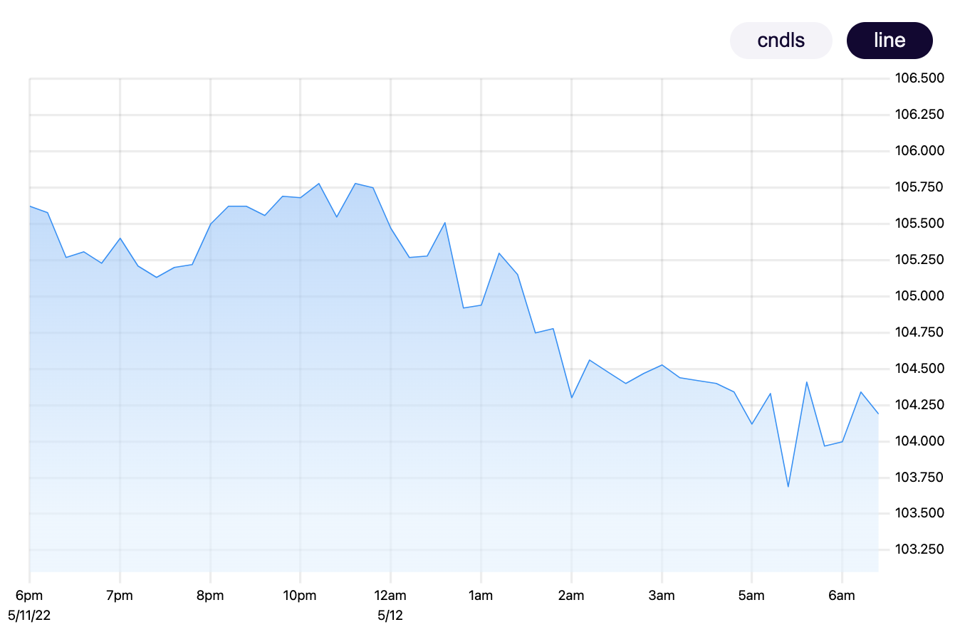 What is the best way to switch between 2 charts? · Issue #701 · leeoniya/uPlot · GitHub