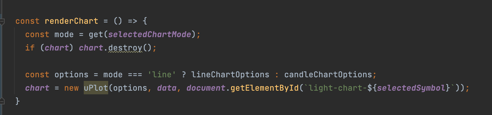 What Is The Best Way To Switch Between 2 Charts · Issue 701 · Leeoniya Uplot · Github