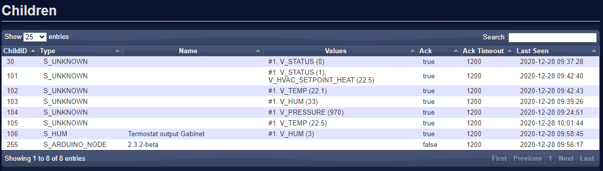 Grouping problem with Multiple HUM sensors from one Node in MySensors network · Issue #4524 ...