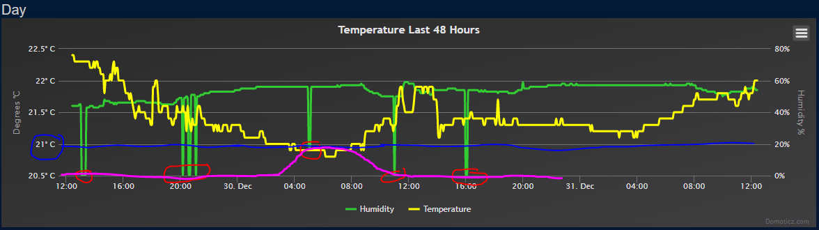 Grouping problem with Multiple HUM sensors from one Node in MySensors network · Issue #4524 ...