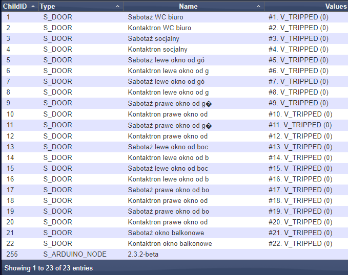 Grouping problem with Multiple HUM sensors from one Node in MySensors network · Issue #4524 ...
