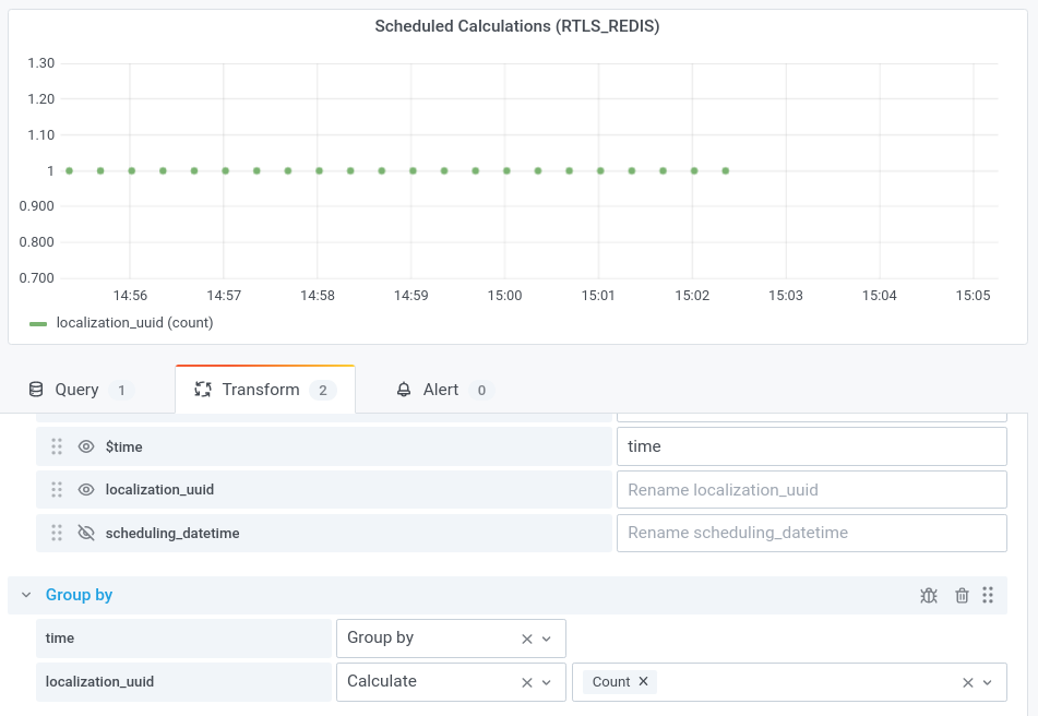 Extract Timestamp from Redis Stream Entry id · Issue #174 · RedisGrafana/grafana-redis ...